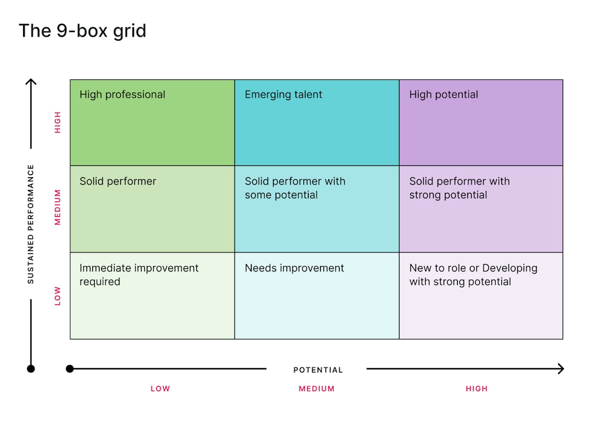 How to use a merit matrix for fairer pay reviews
