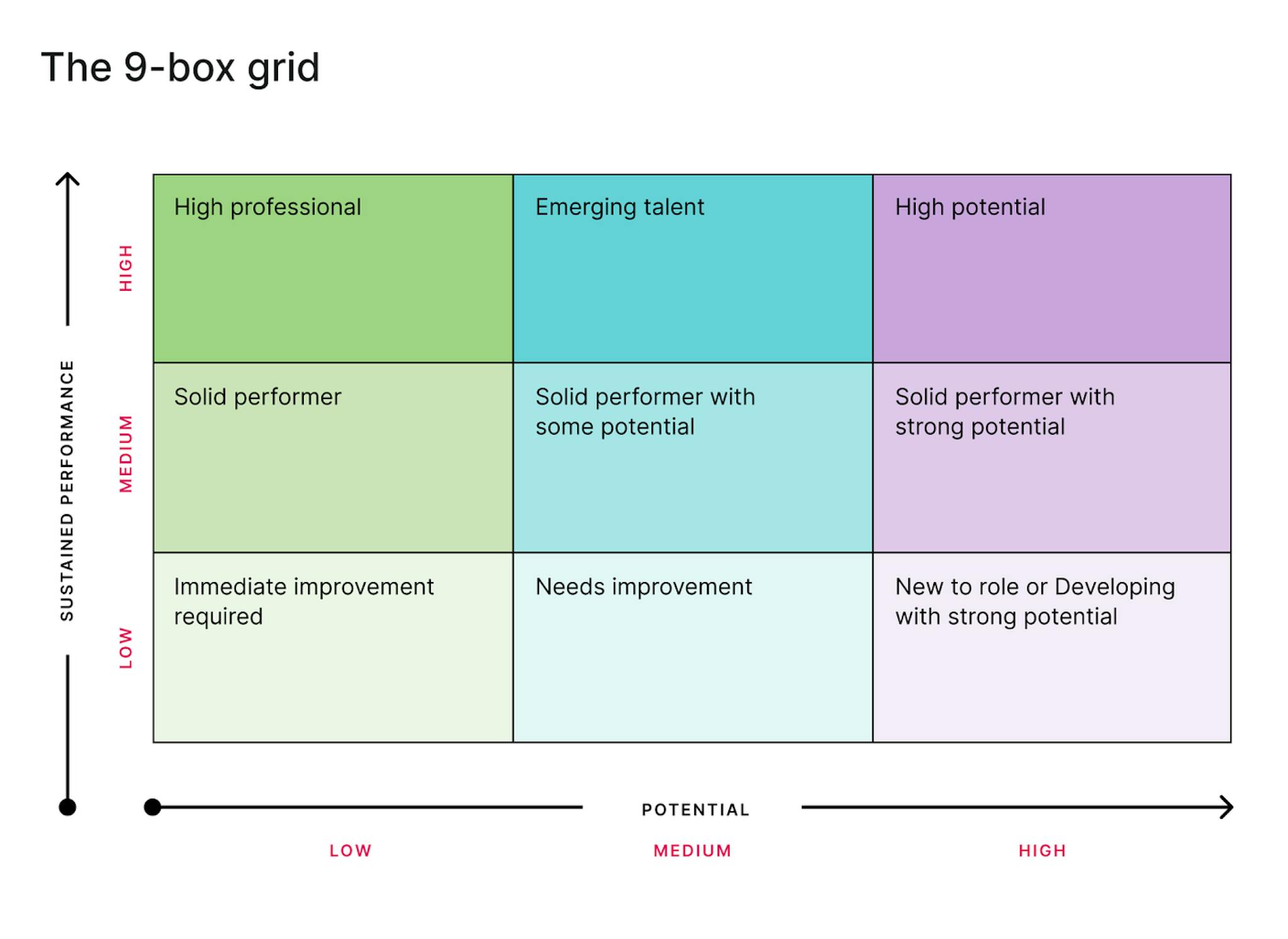 How to use a merit matrix for fairer pay reviews