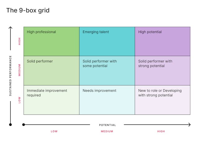 How to use a merit matrix for fairer pay reviews