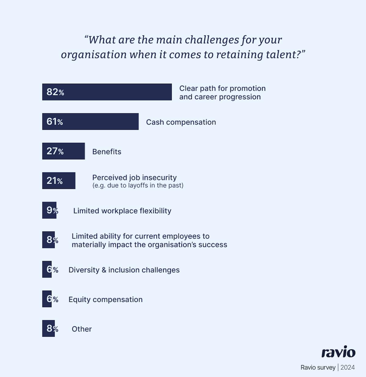 Salary benchmarking explained: What it is and how to do it