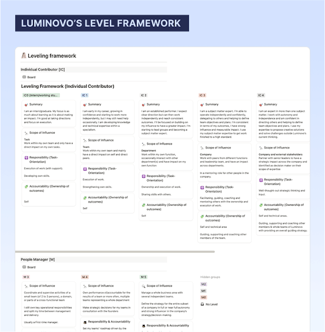 Compensation stories: How Luminovo built the Rewards structures to grow ...