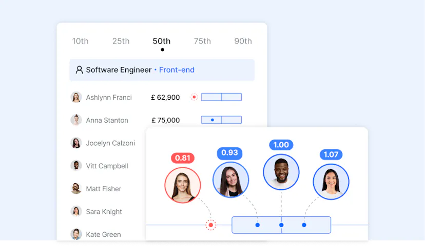 The best compensation management software in 2026