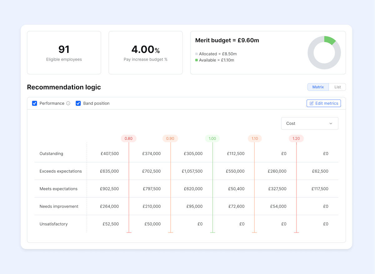 The complete guide to compensation reviews: how to run a successful ...