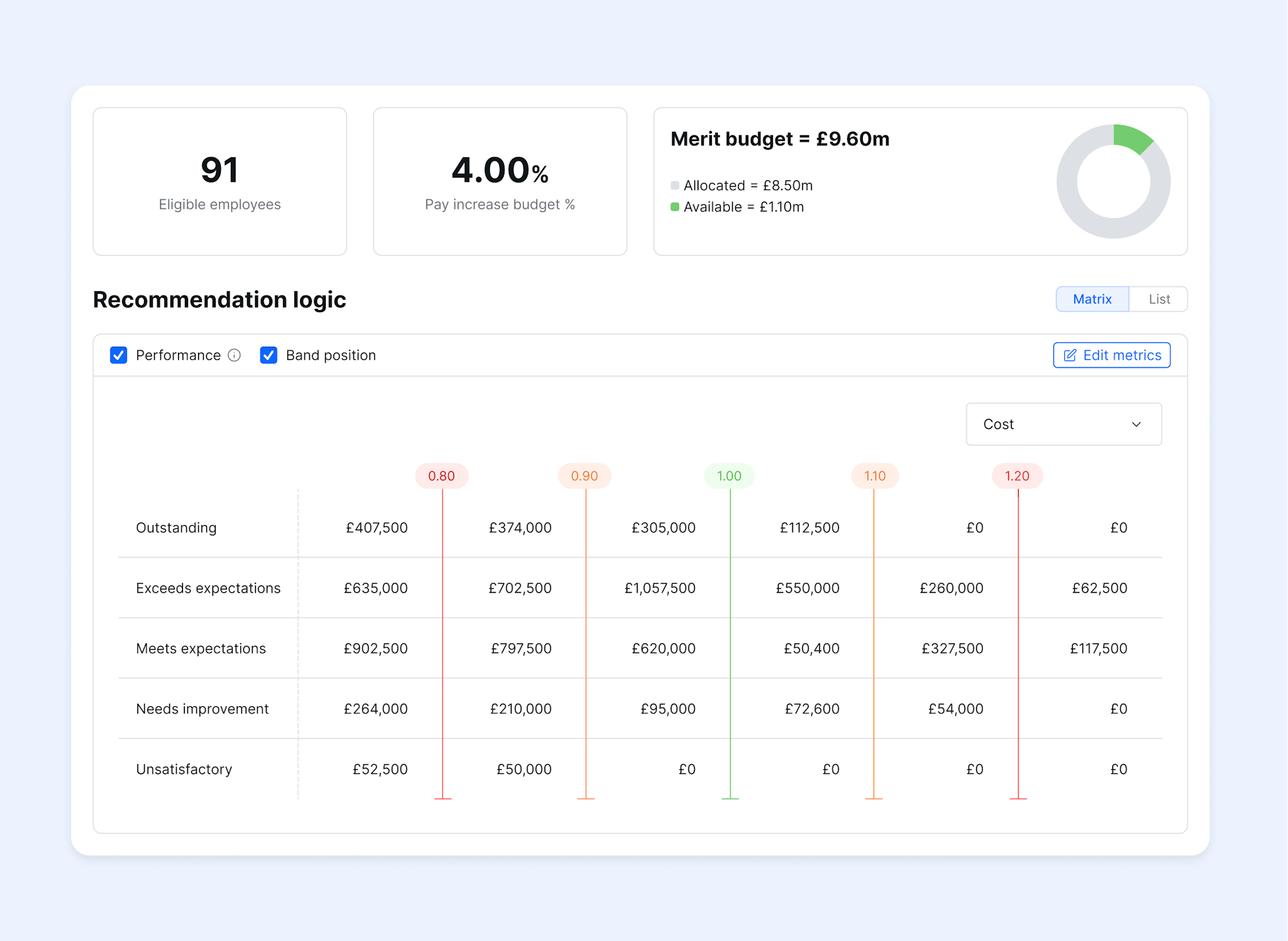 The complete guide to compensation reviews: how to run a successful ...