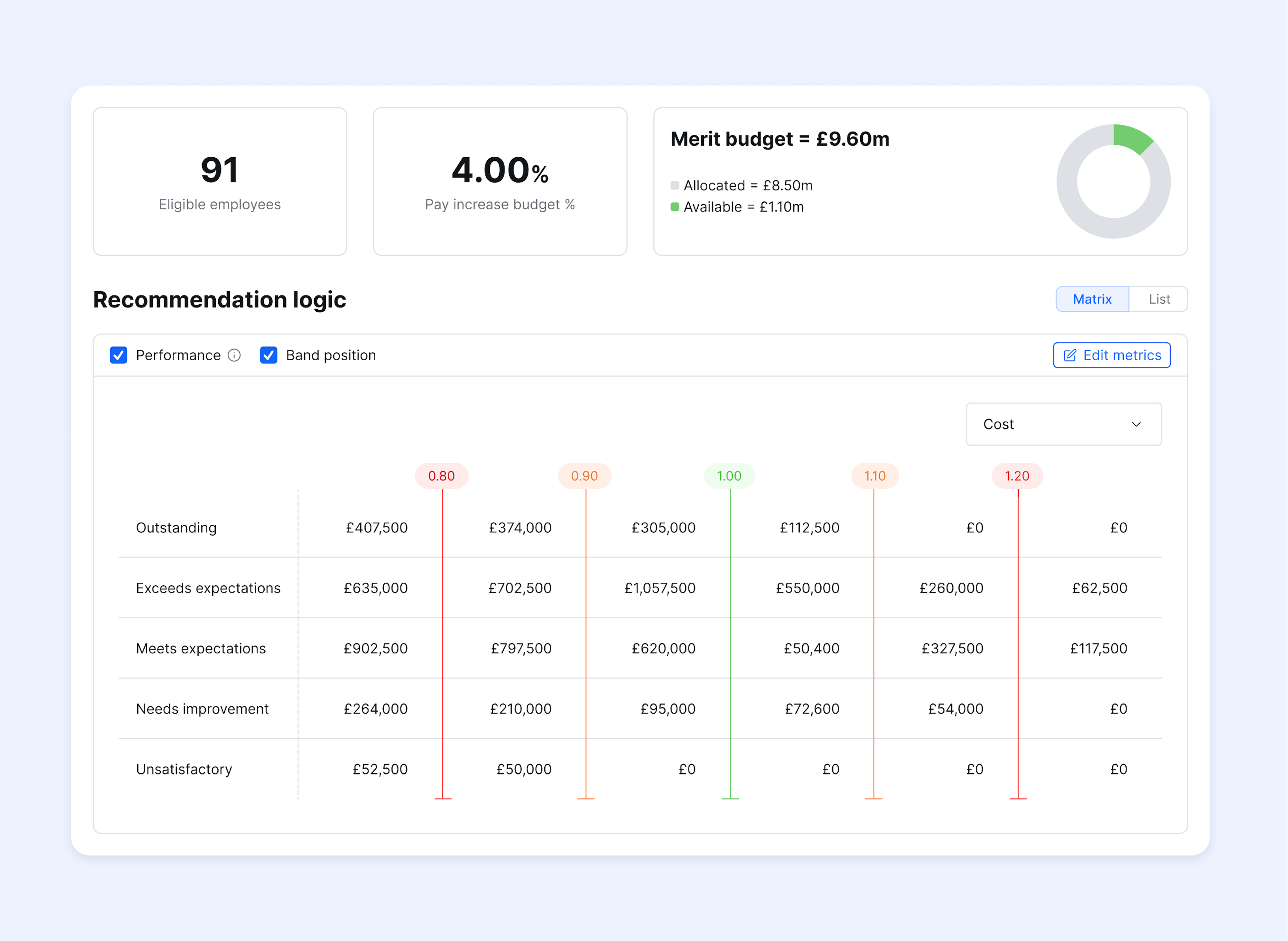 The complete guide to compensation reviews: how to run a successful ...