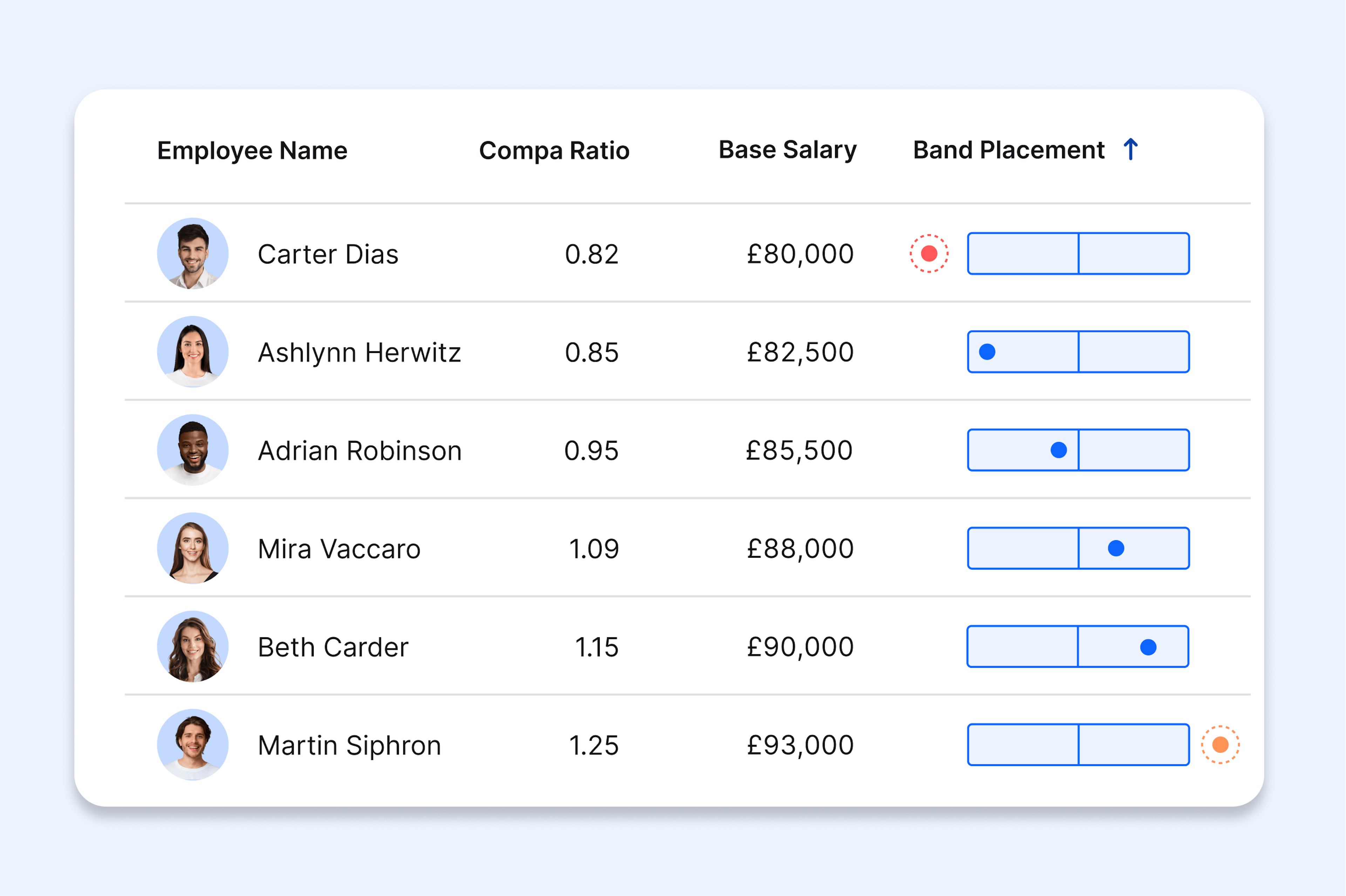The complete guide to compensation reviews: how to run a successful ...