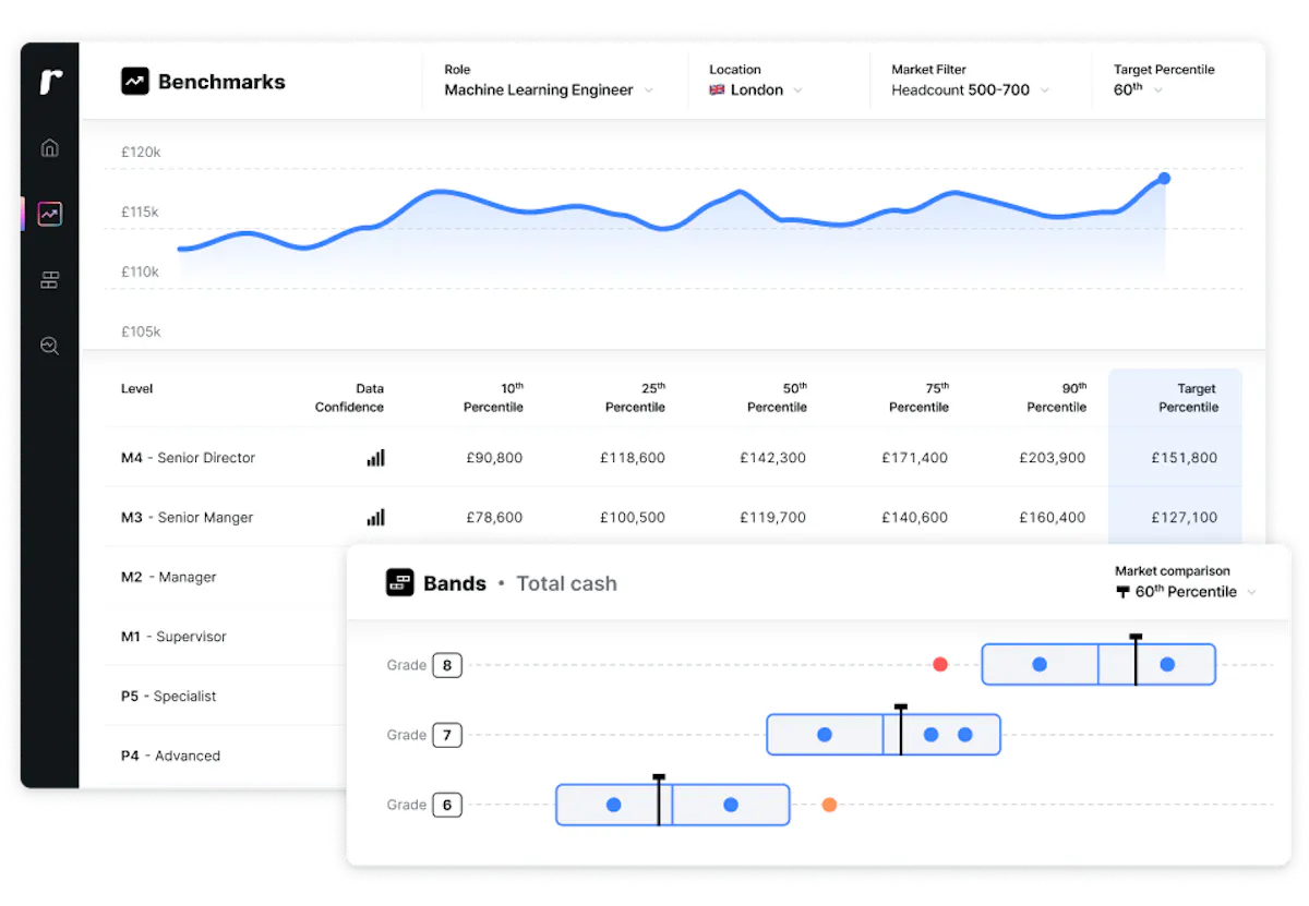 8 Willis Towers Watson alternatives for accurate salary benchmarking in ...