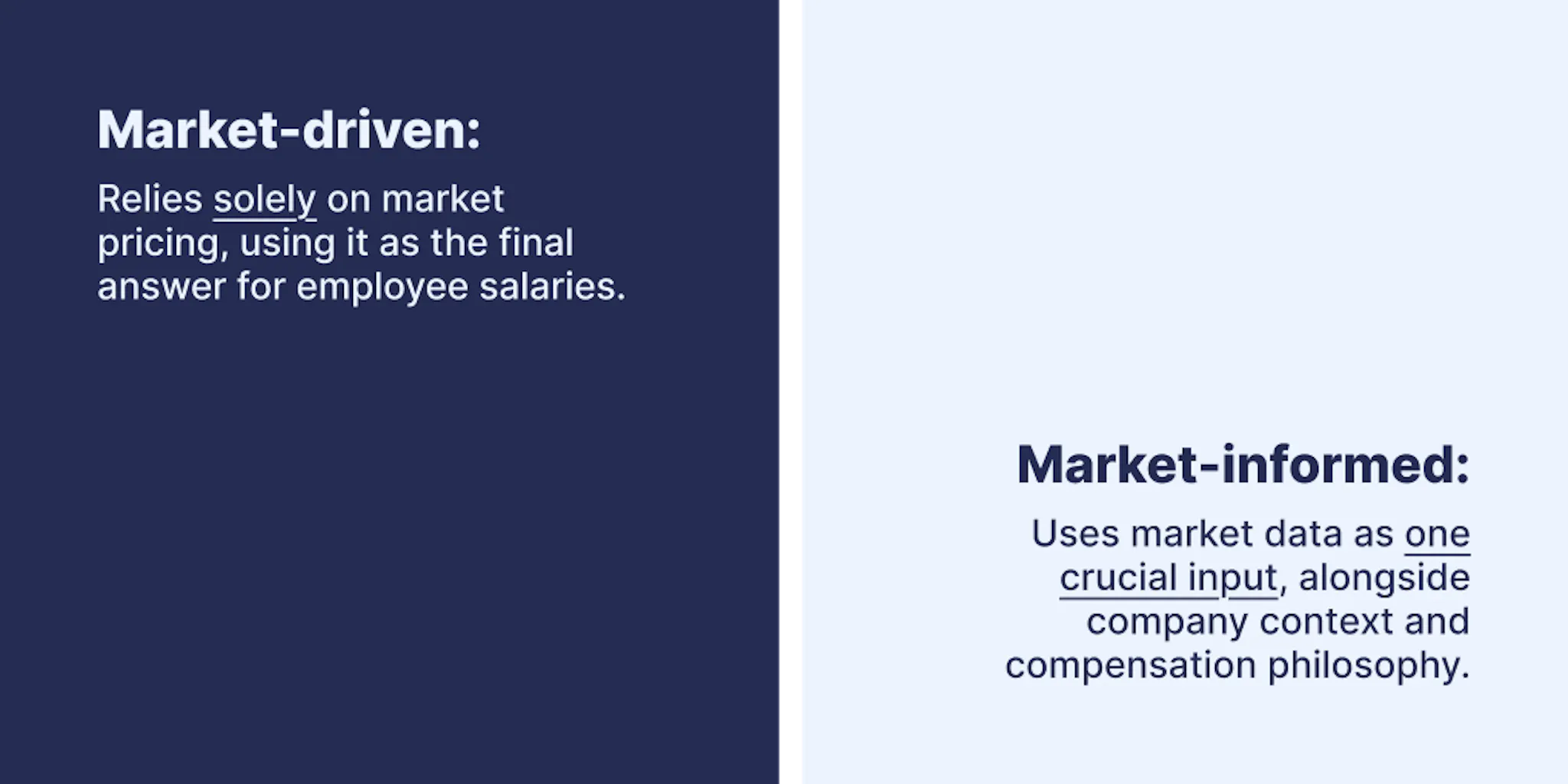How to use market pricing for compensation: Market-driven vs market ...