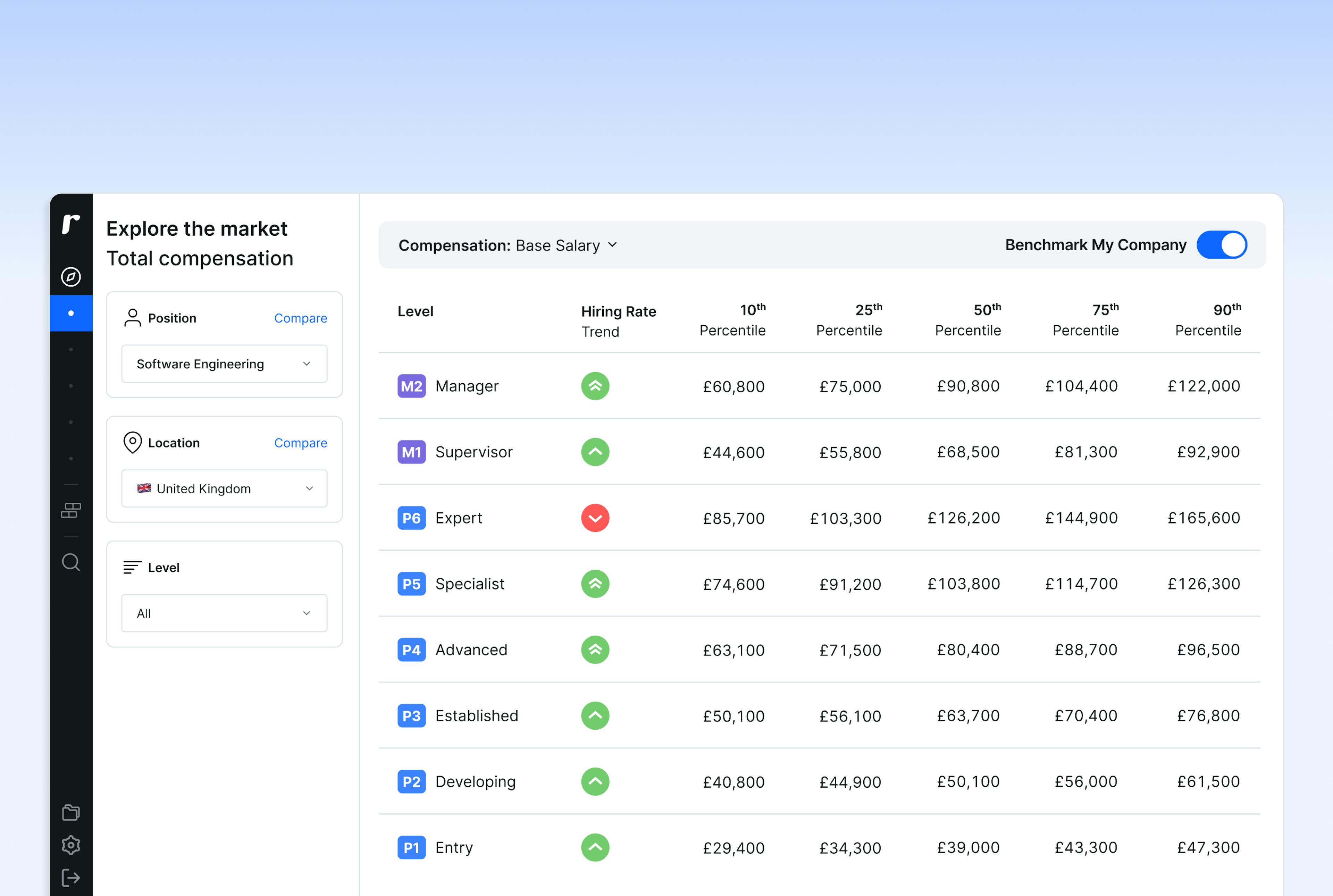 The best (and worst) tools for salary benchmarking