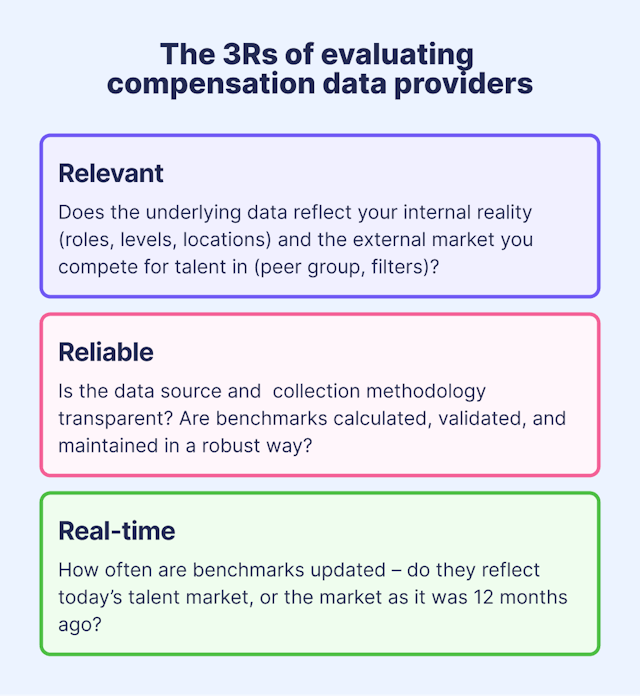 The complete guide to salary benchmarking: How to run a best practice ...