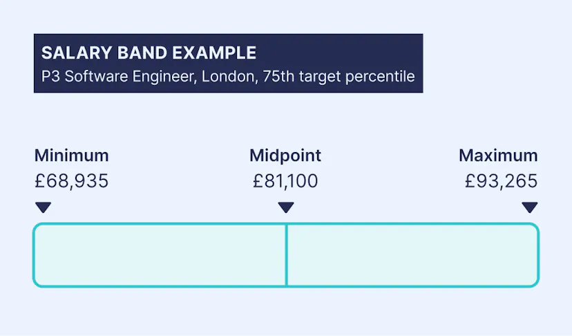 The complete guide to salary benchmarking: How to run a best practice ...
