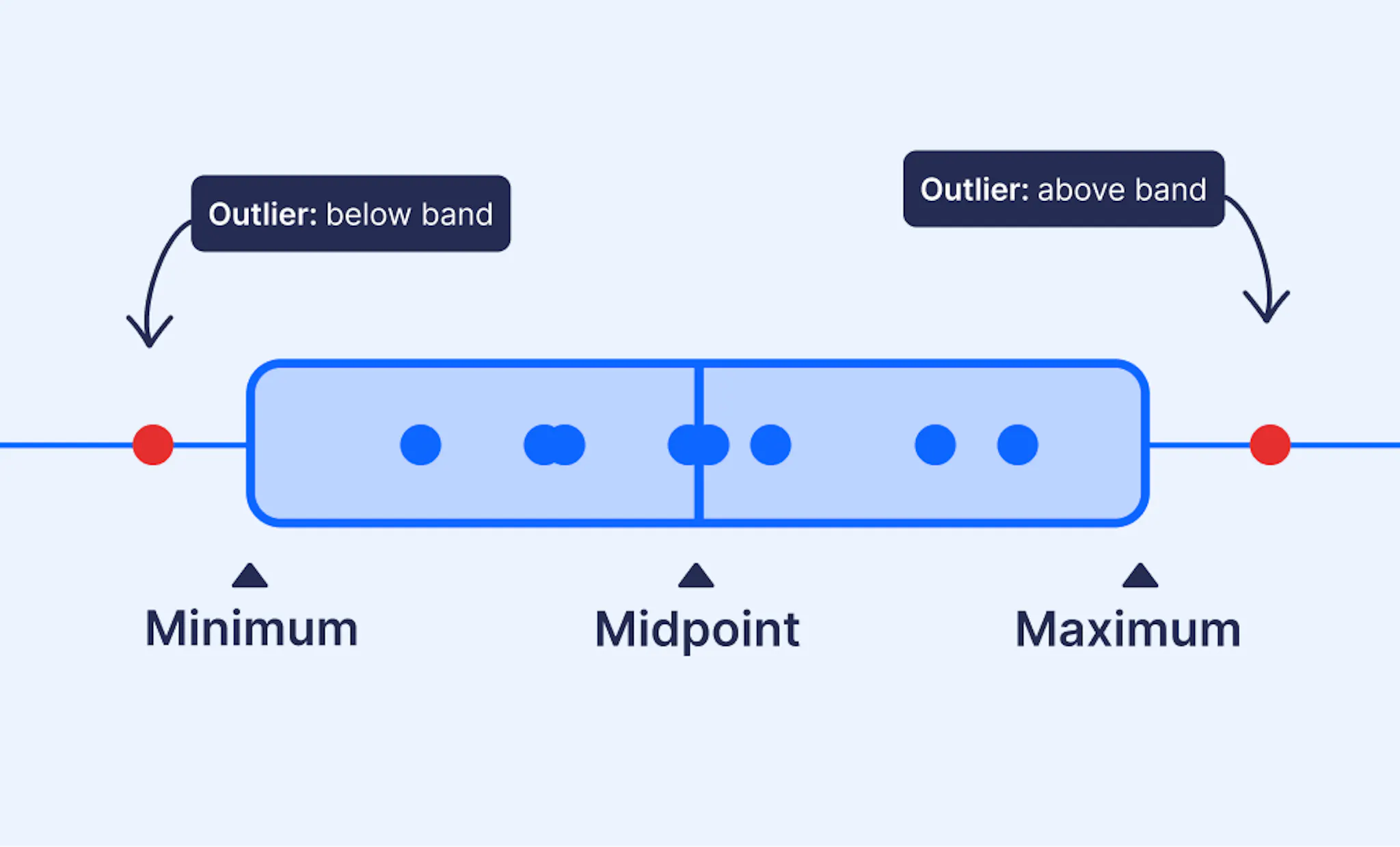 How to build a compensation framework (and stop making ad hoc pay ...