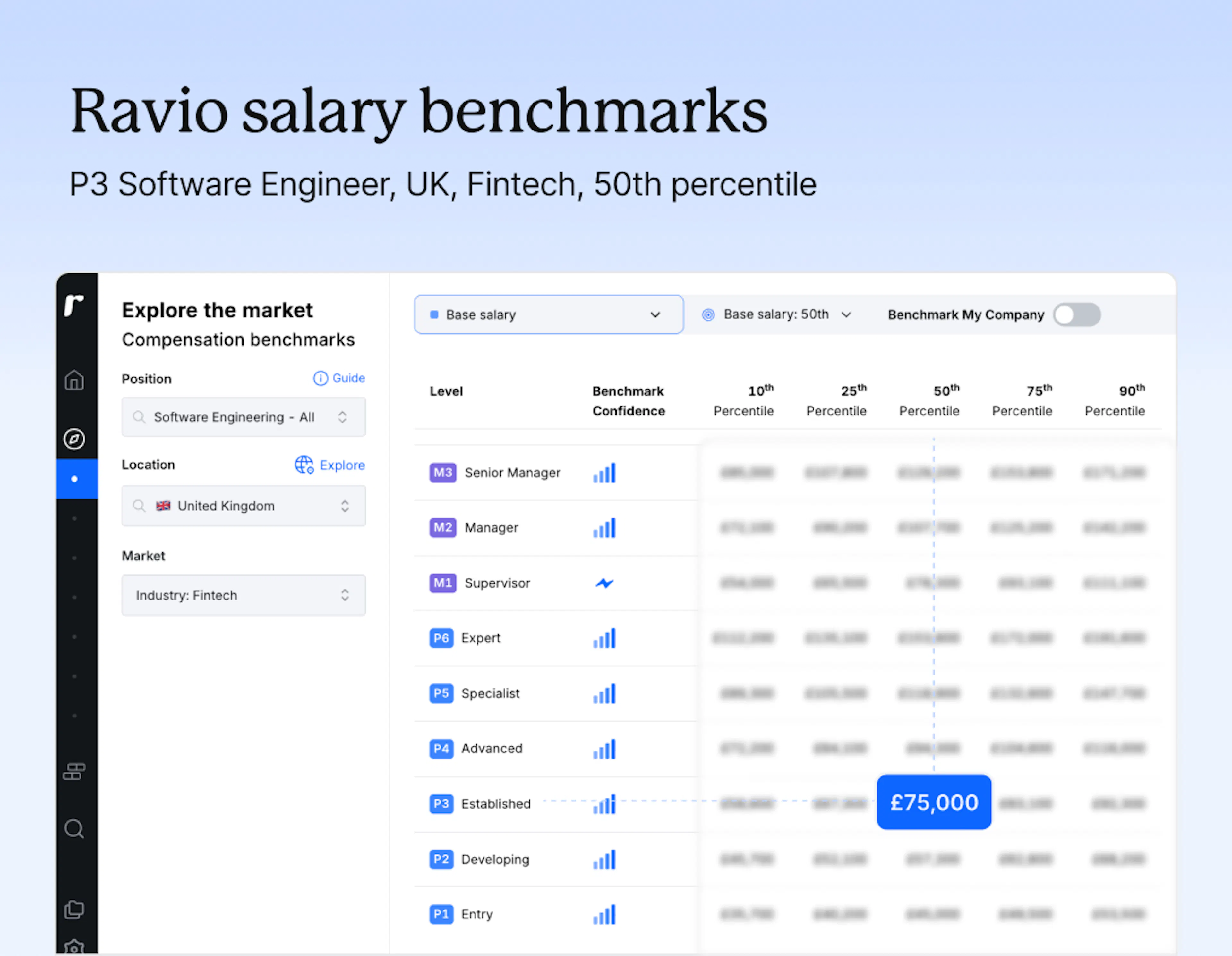 How to build a compensation framework (and stop making ad hoc pay ...