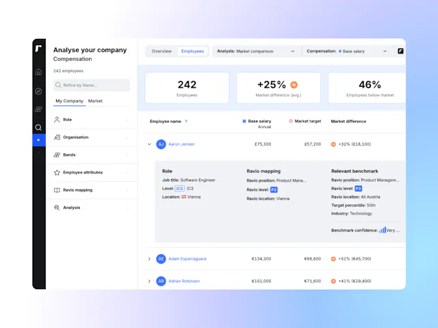 The best job evaluation software in 2026