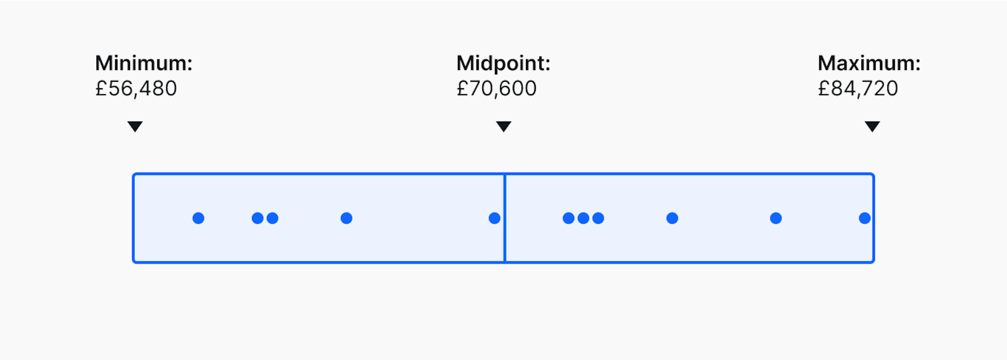 A best practice approach to salary bands: effective, fair, and easy to ...