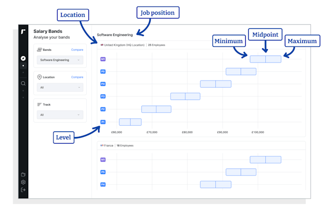 A best practice approach to salary bands: effective, fair, and easy to ...
