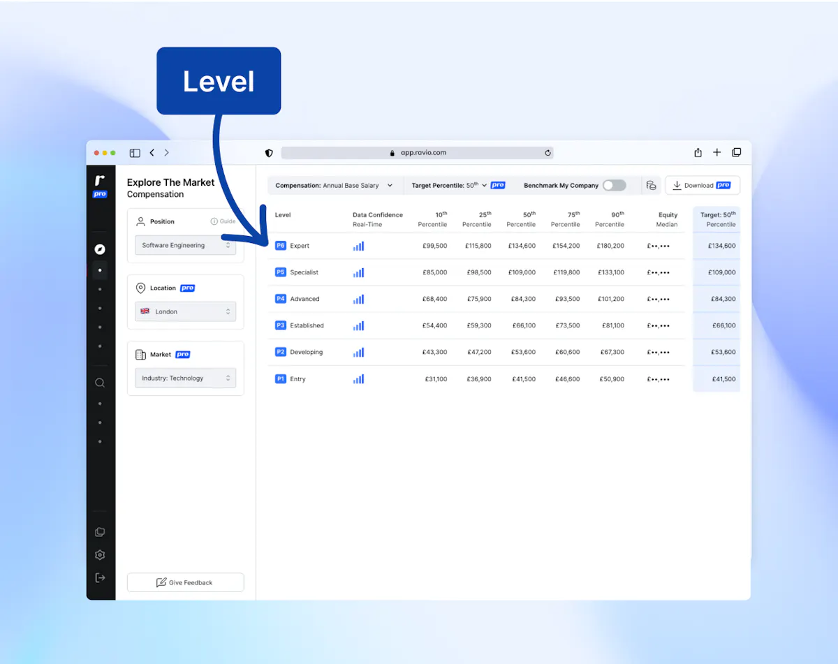 How to create a best practice job levelling framework