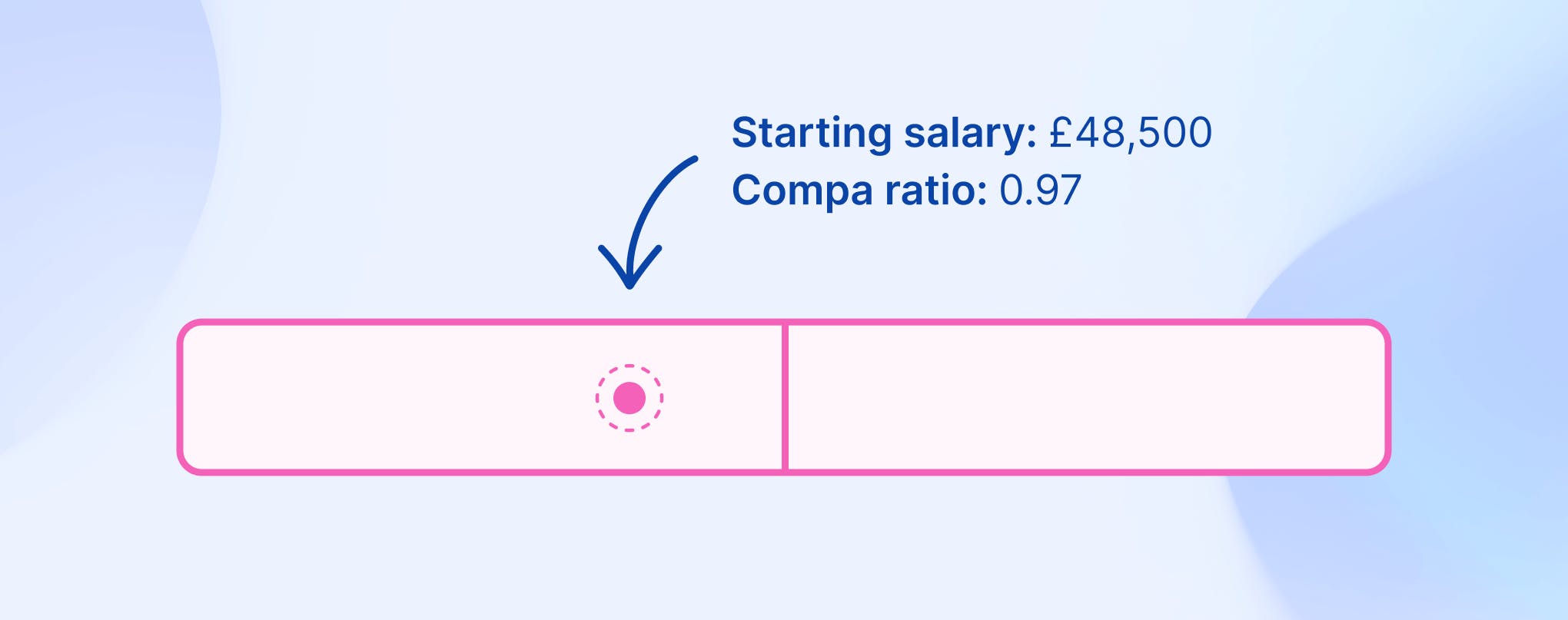 [free tool] How to calculate employee progression through a salary band