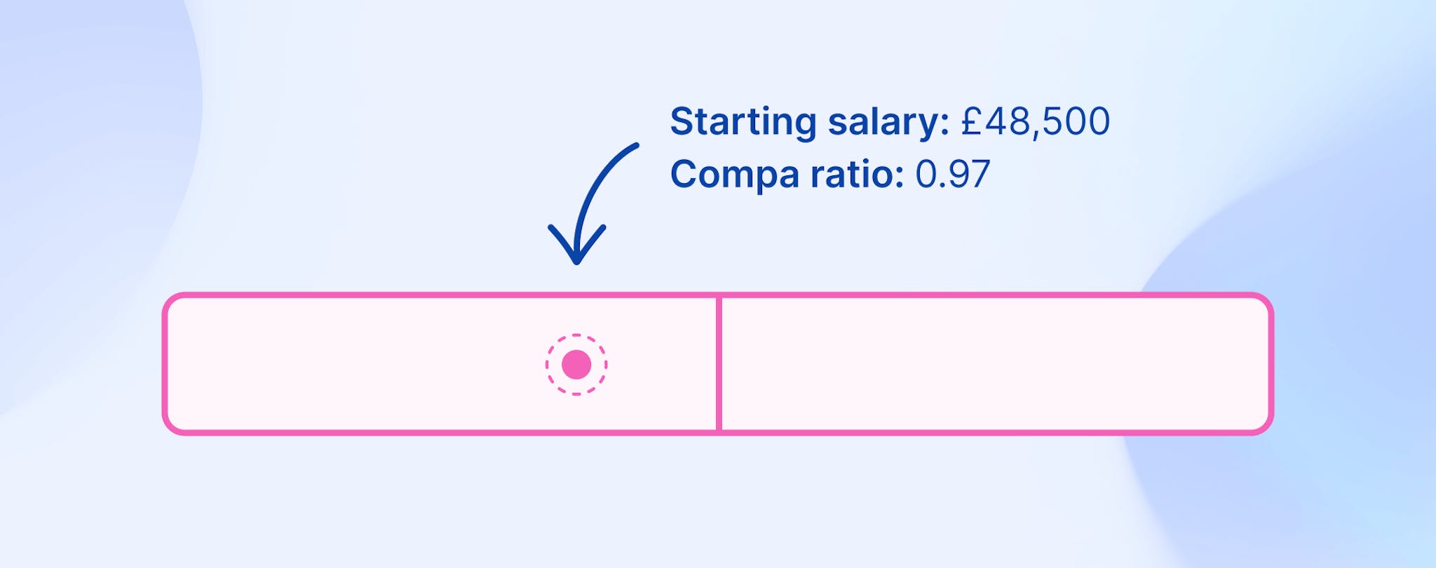 [free tool] How to calculate employee progression through a salary band