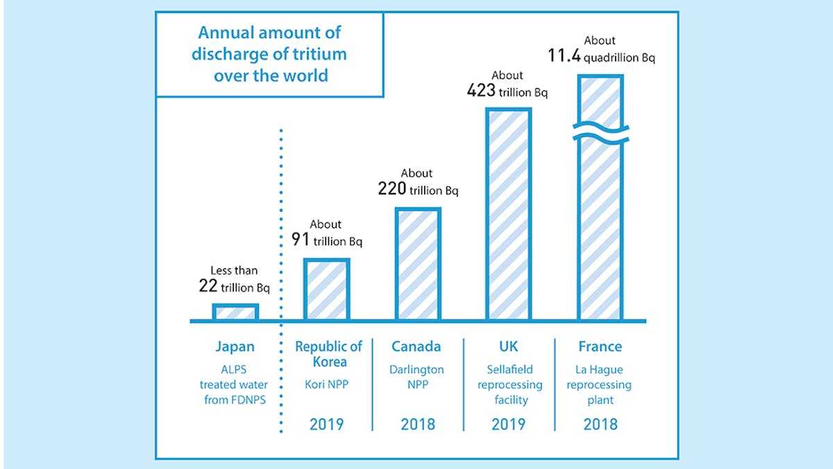 The science and global standards behind Fukushima’s ALPS treated water