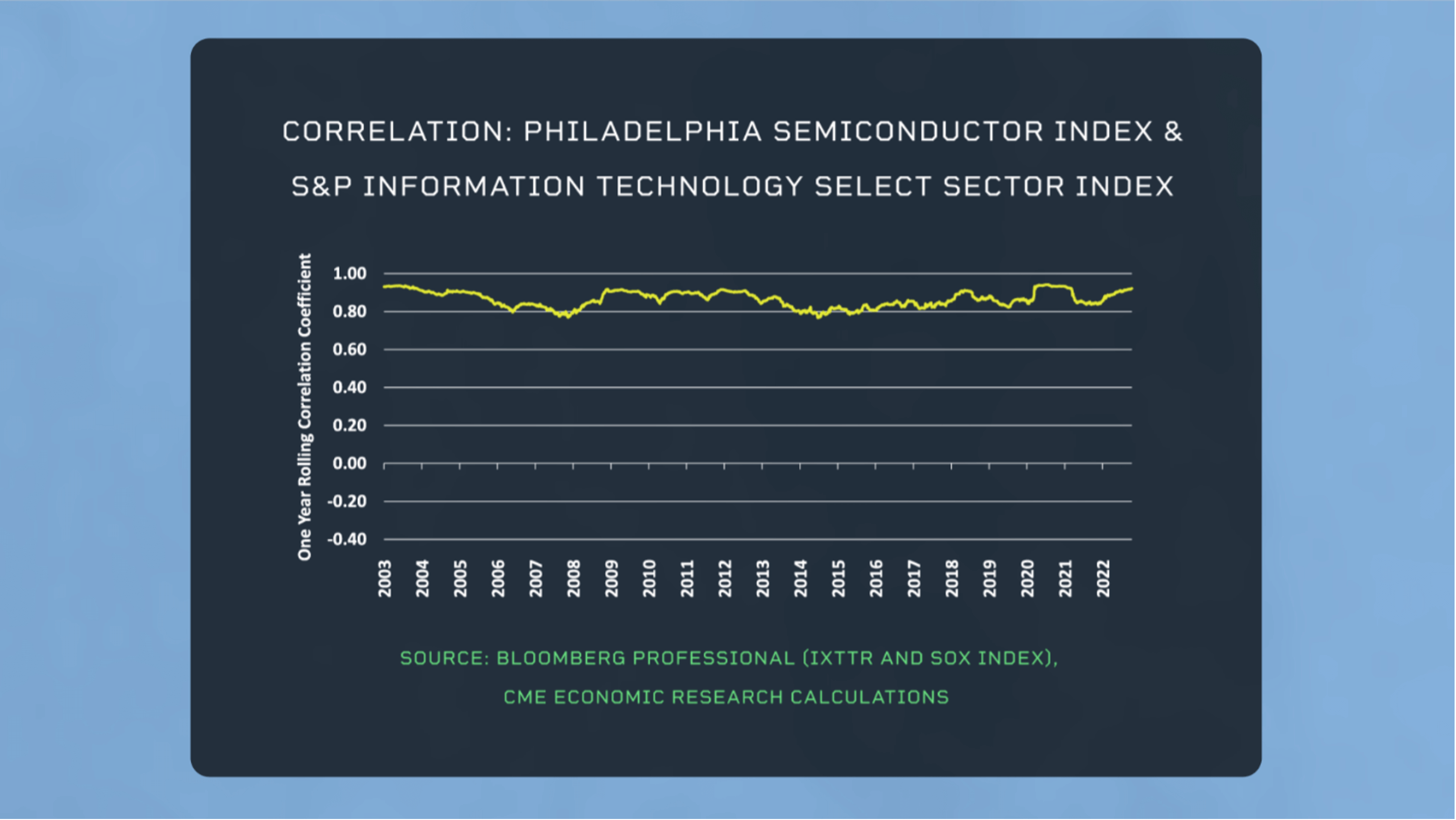A competitive landscape for the semiconductor industry