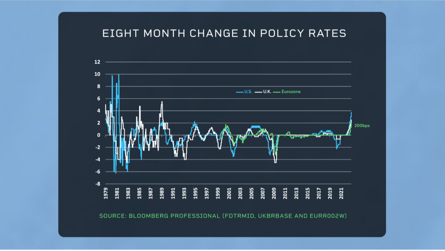 Tight or loose, where does monetary policy stand?