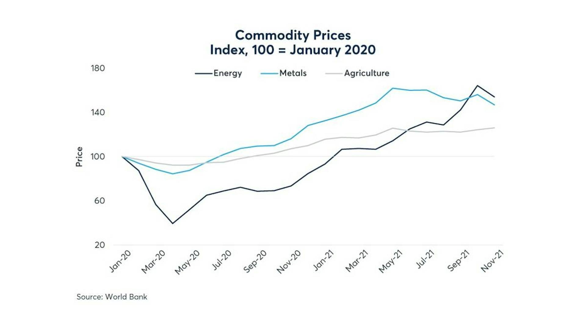 How a strong dollar affects international currencies & commodities