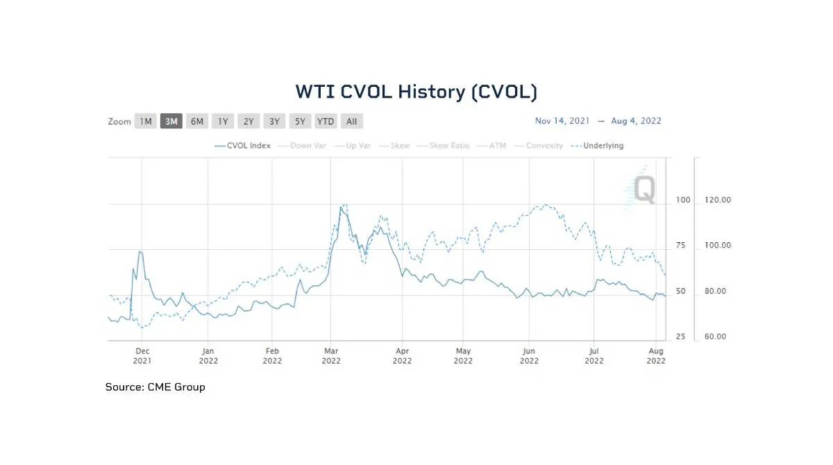 Looking behind the curtain at crude market volatility