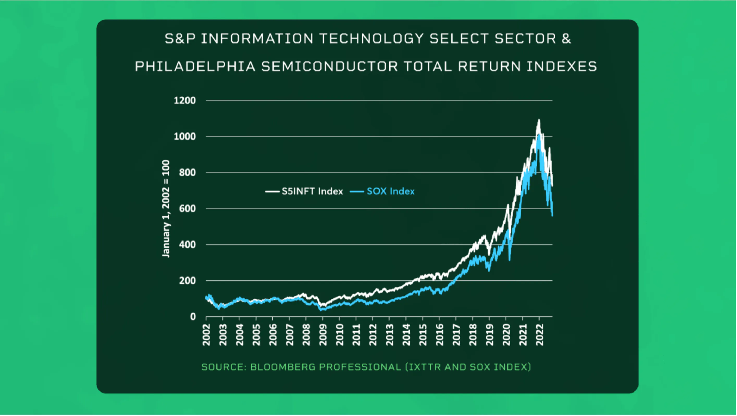 A competitive landscape for the semiconductor industry