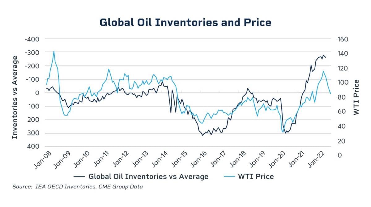 Five fundamental reasons for high oil volatility