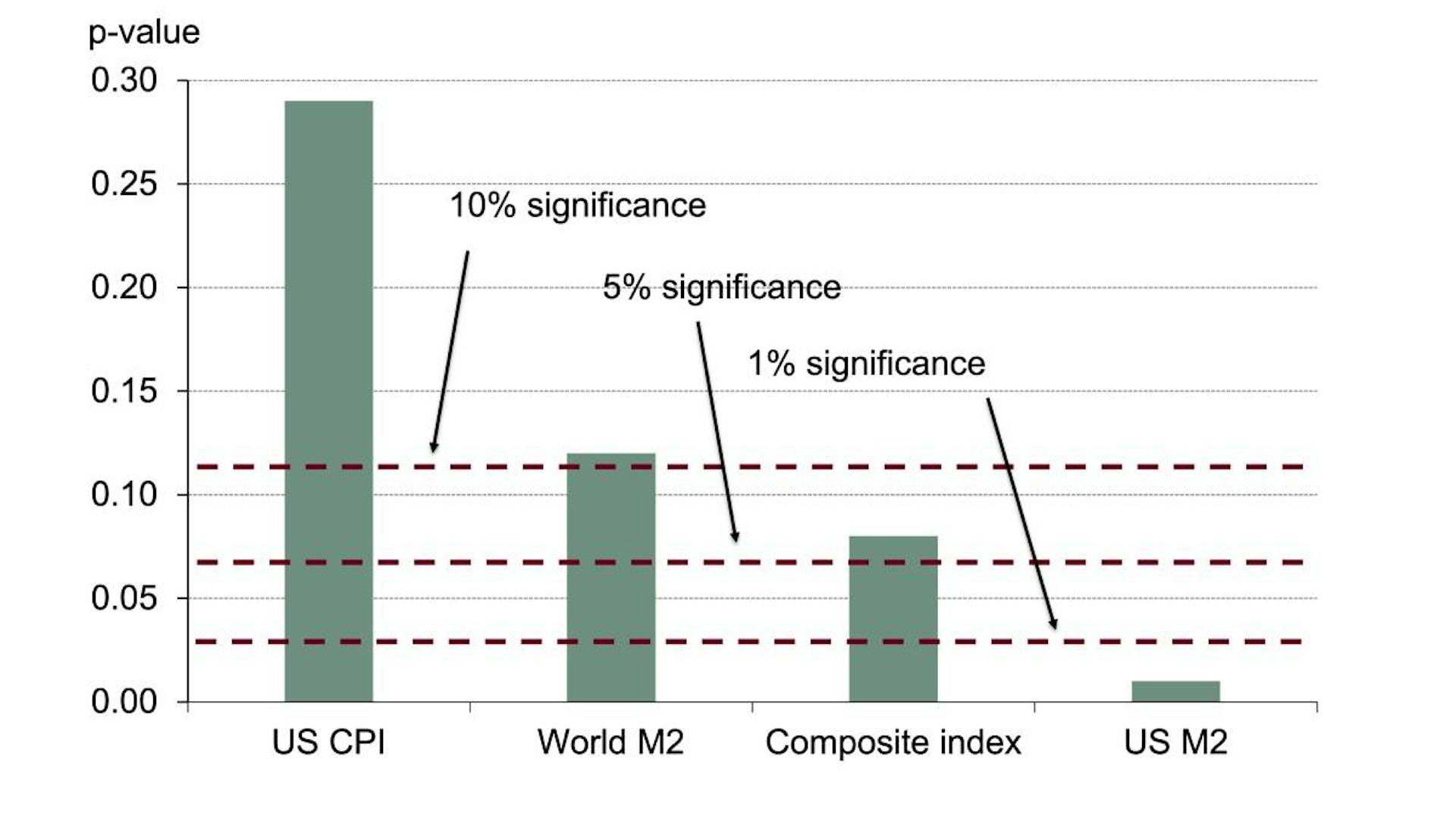 Beyond CPI: Gold as a strategic inflation hedge