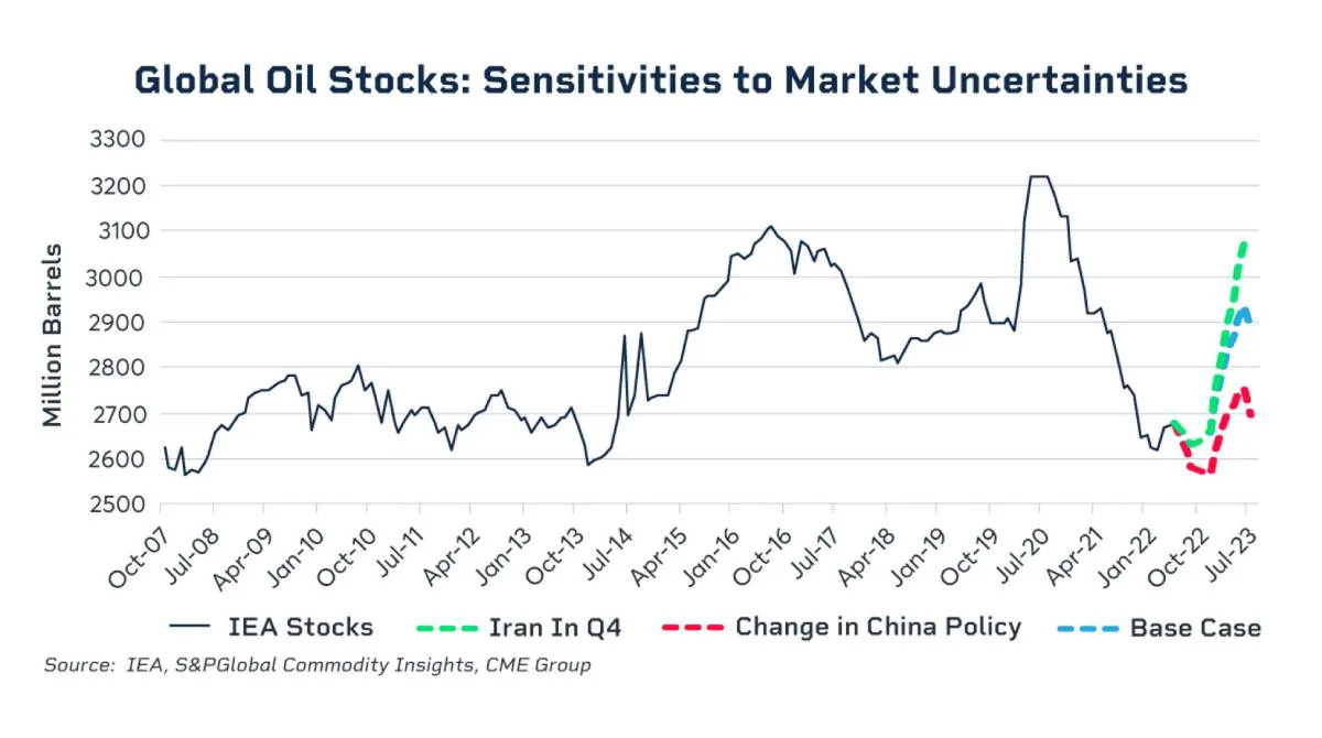 Five fundamental reasons for high oil volatility