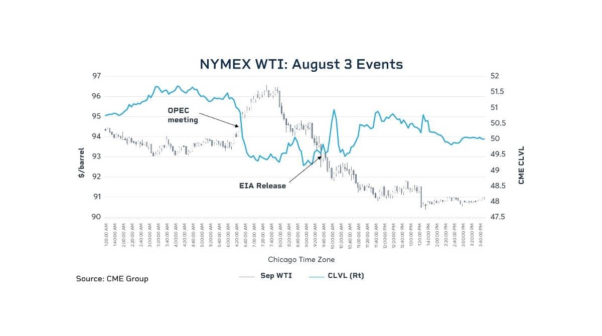 Looking behind the curtain at crude market volatility