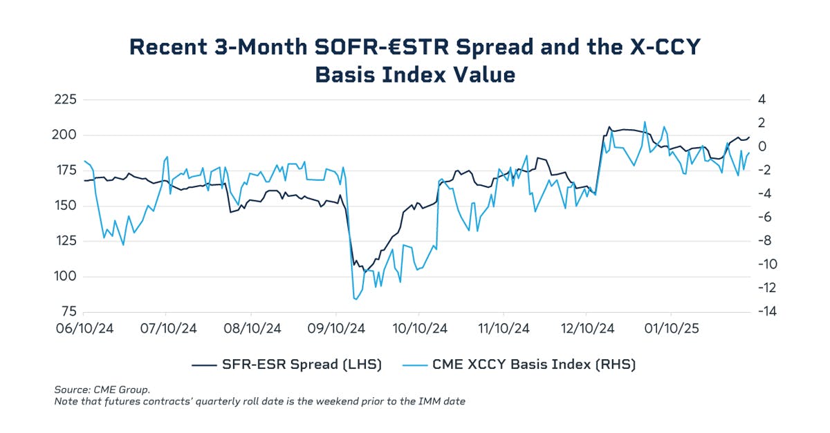 How U.S.-EU relations could impact the cross currency basis