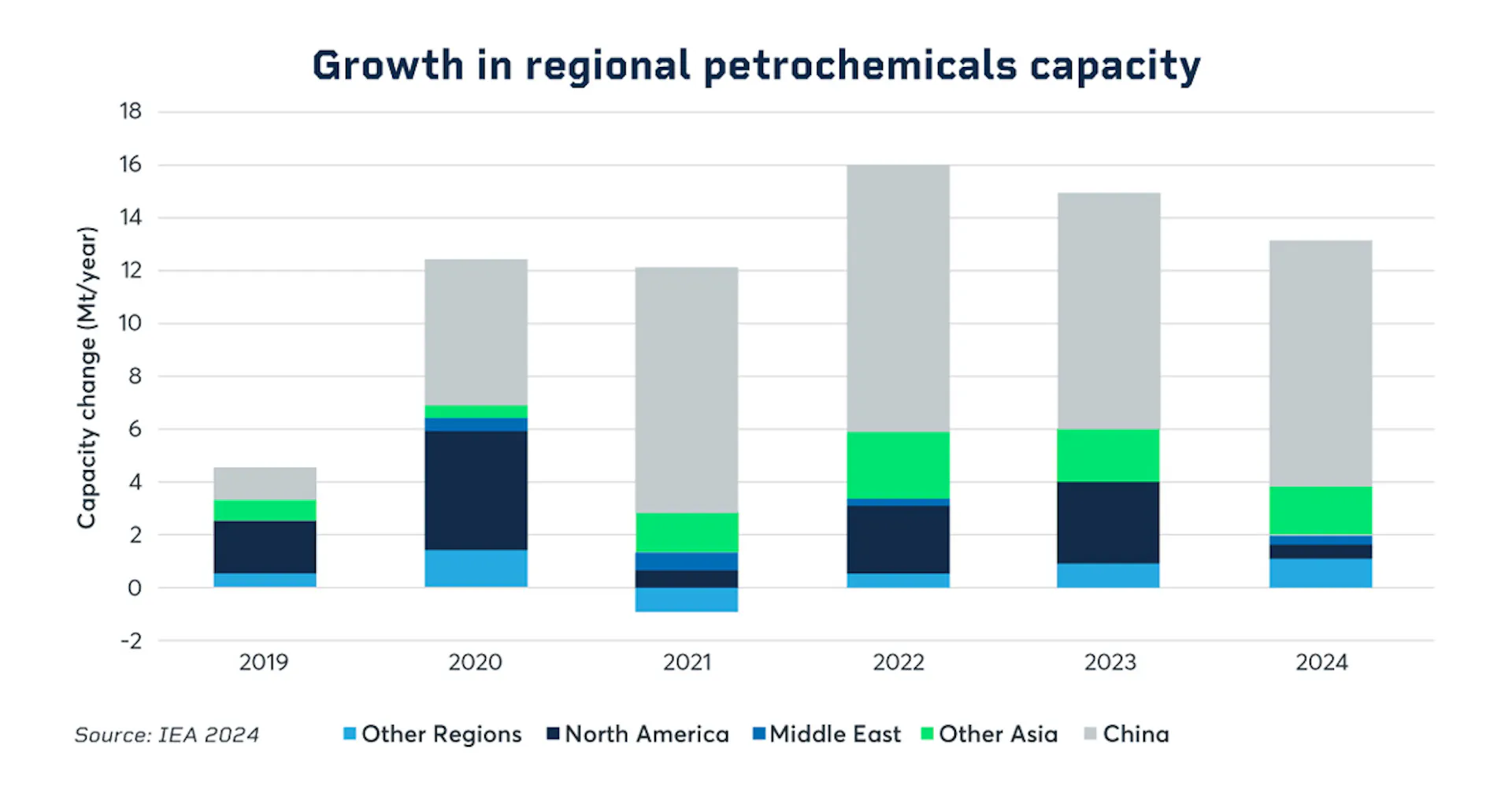 Naphtha trade rebounds, China uncertainty ahead