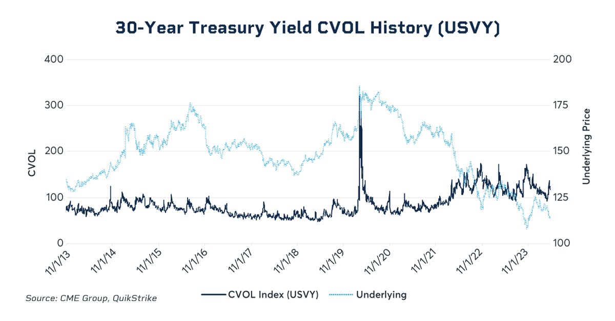 The relationship between elections and volatility