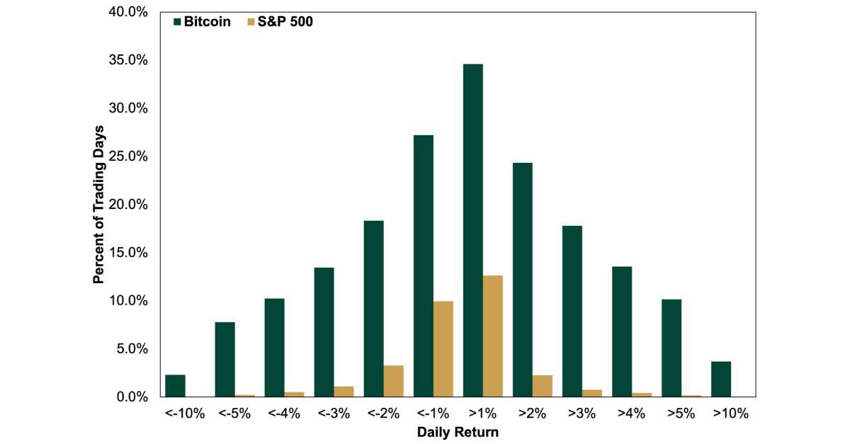 Six Considerations Fisher Investments Thinks Any Would-Be Bitcoin Buyer ...