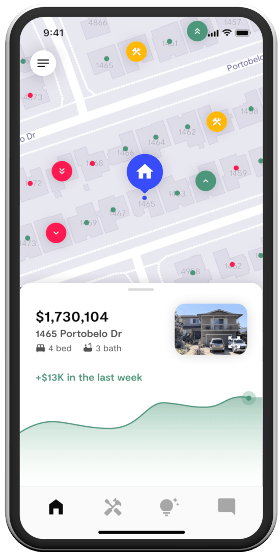 Reliable contractors | Accurate project estimates | Renovations | Realm
