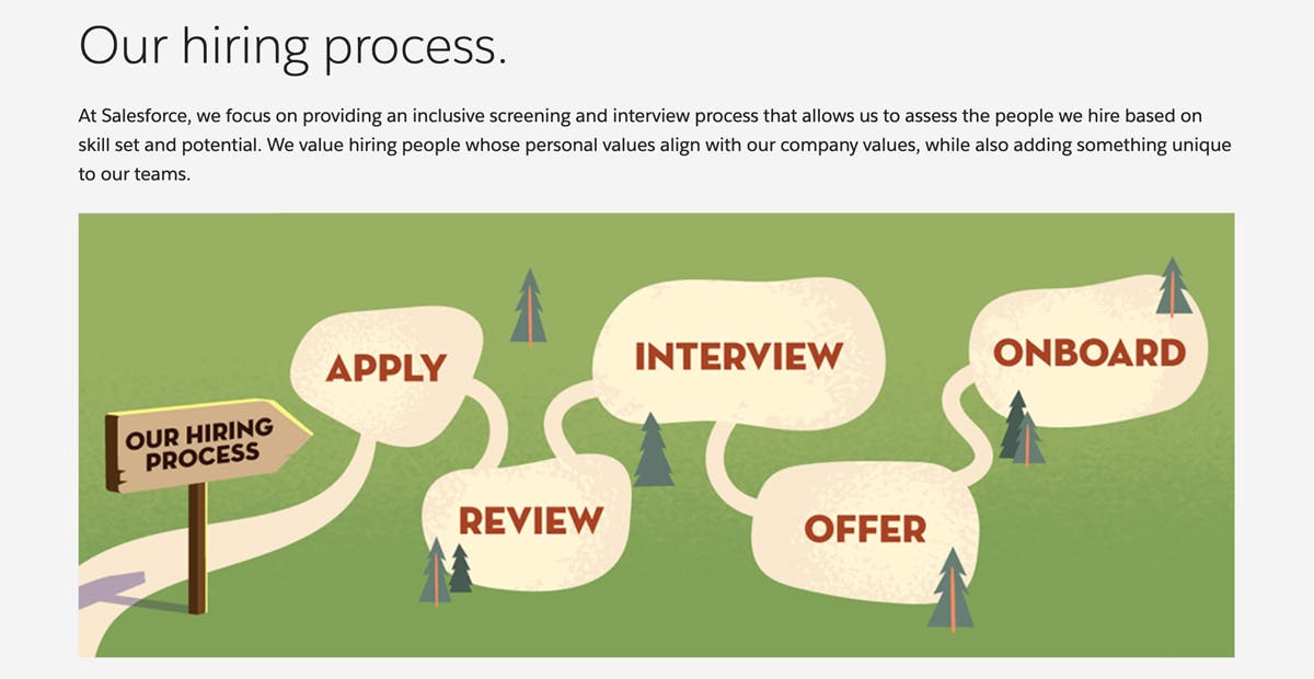 What Is Candidate Experience Step by Step Guide what-is-candidate-experience-step-by-step-guide