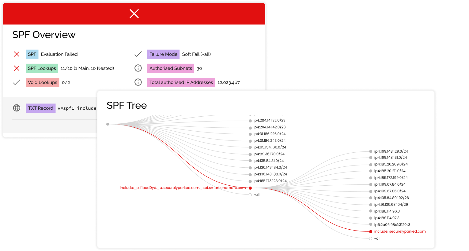 SPF RECORD CHECKER. Free SPF Lookup Tool SPF RECORD CHECKER. Free SPF Lookup Tool