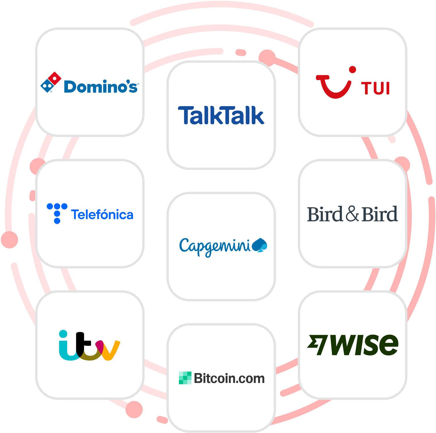 Trusted by global leaders | Red Sift