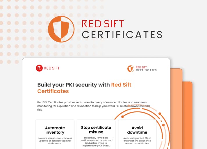Automated certificate discovery and monitoring | Red Sift Certificates