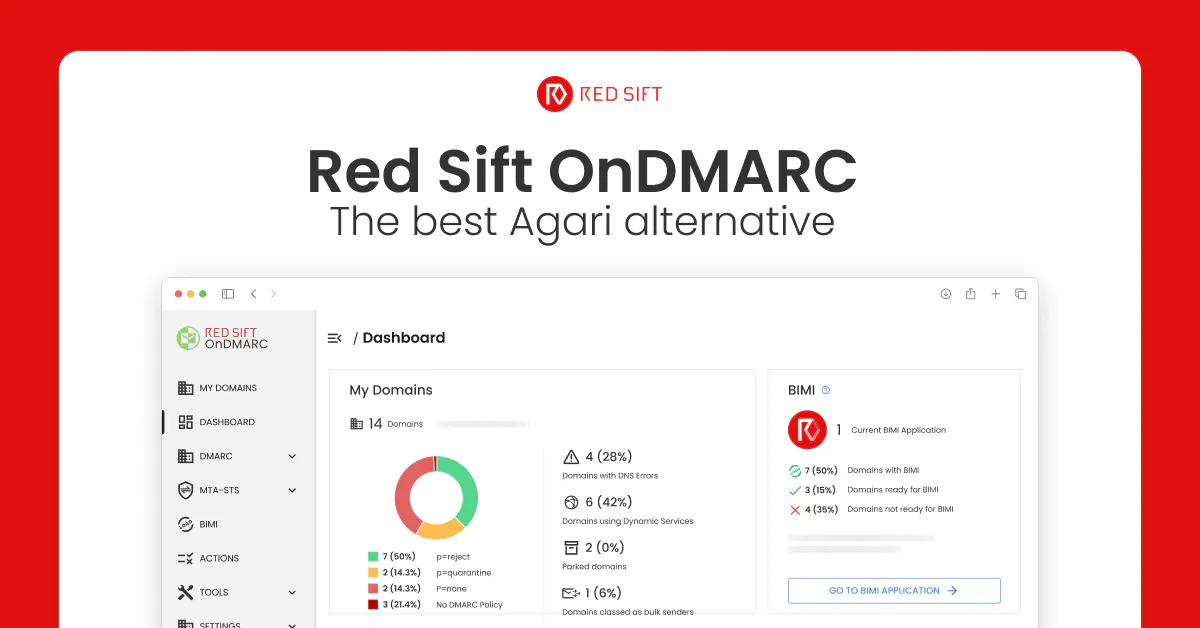 Red Sift OnDMARC: The best Agari alternative for DMARC