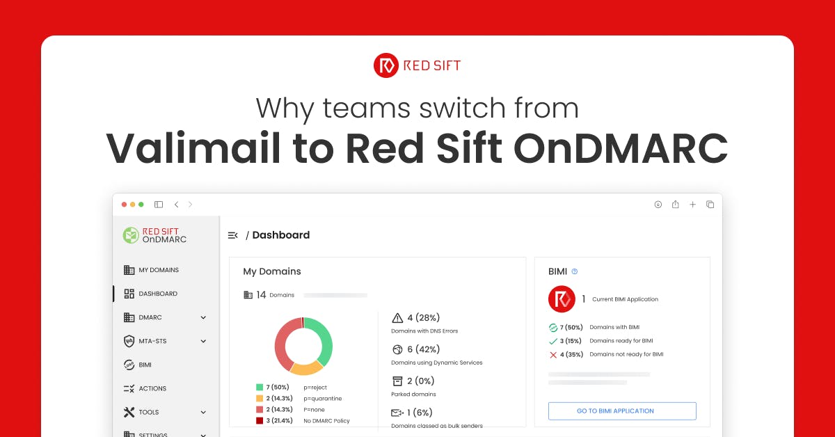 Why teams switch from Valimail to Red Sift OnDMARC