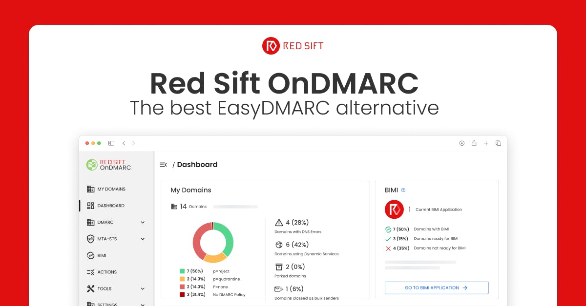 Red Sift Ondmarc The Best Easydmarc Alternative For Dmarc
