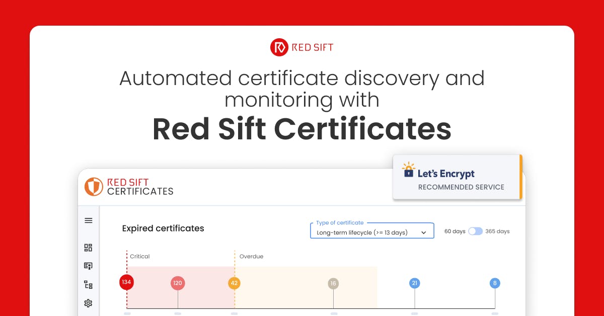 Automated certificate discovery and monitoring | Red Sift Certificates
