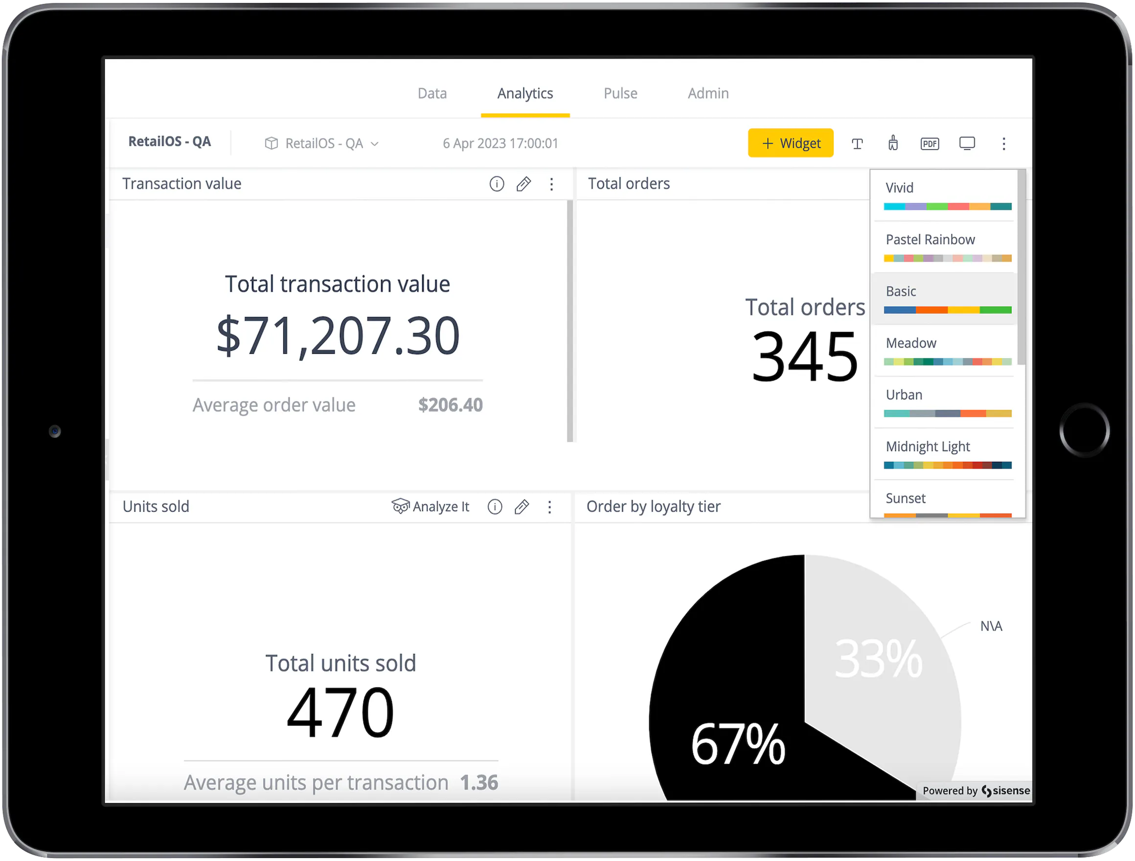 Retail analytics - turning data into actionable information | Red Ant