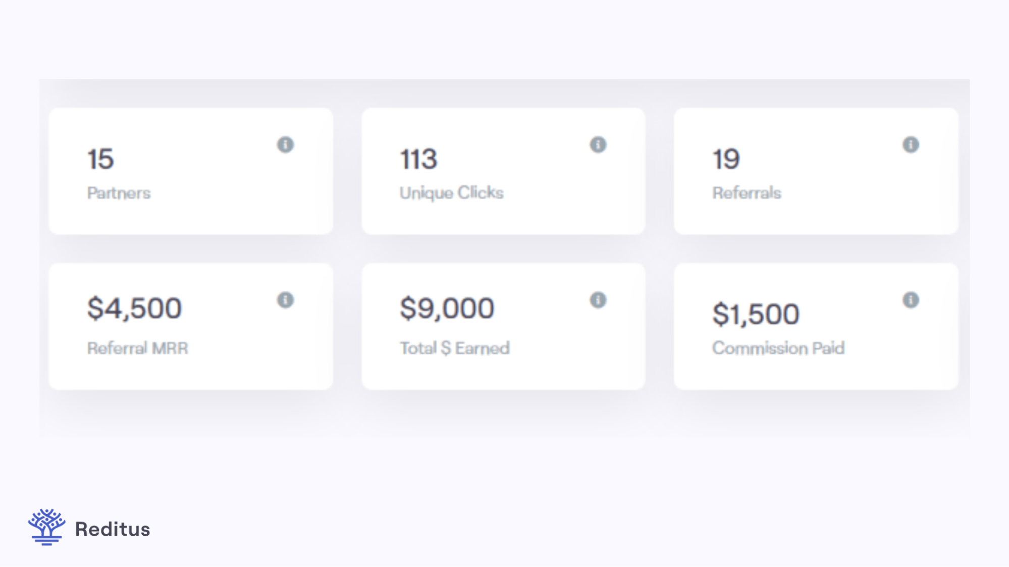 Guide to Growing a B2B SaaS Startup in 2024
