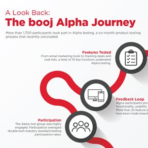 A Look Back: The booj Alpha Journey | RE/MAX NEWS