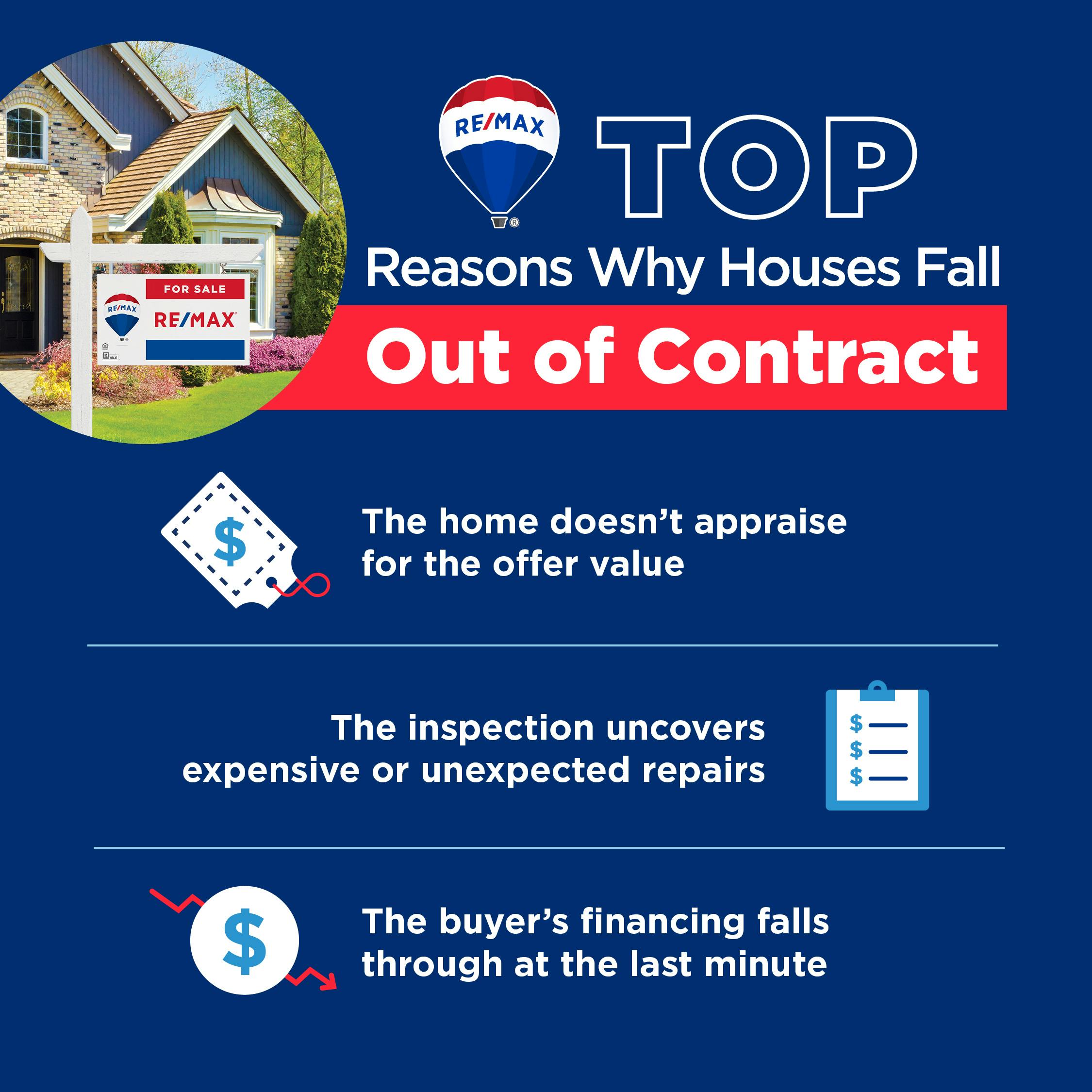 Top Reasons Why Houses Fall Out of Contract During a Sale | RE/MAX NEWS
